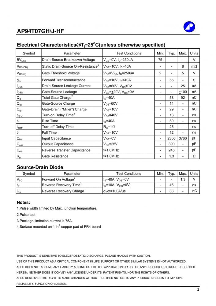 AP94T07GH datasheet page 2