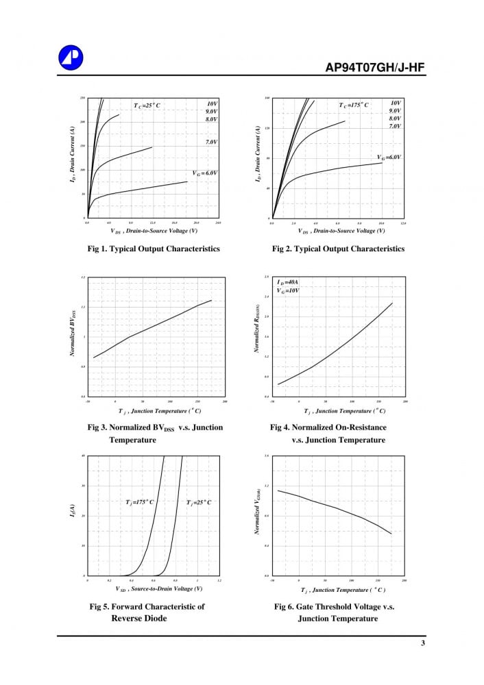 AP94T07GH datasheet page 3