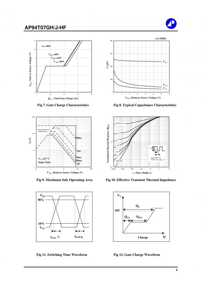 AP94T07GH datasheet page 4