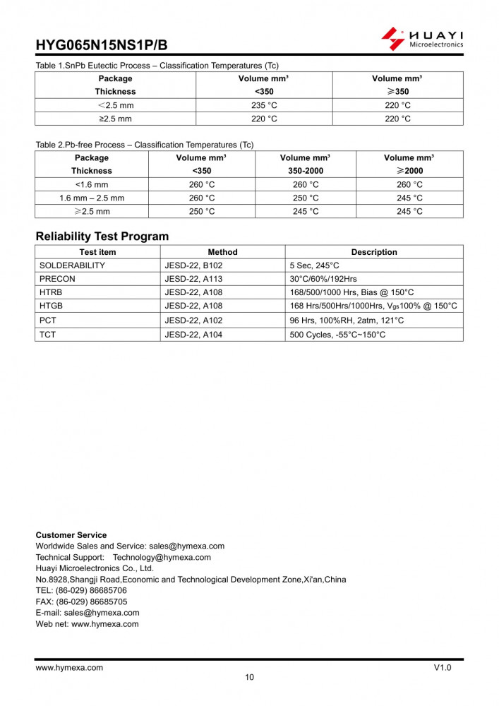 HYG065N15NS1B datasheet page 10