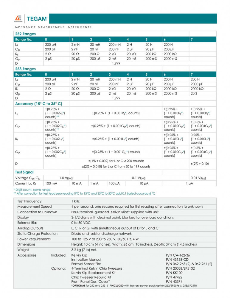 TEGAM 252 and 253 document page 2