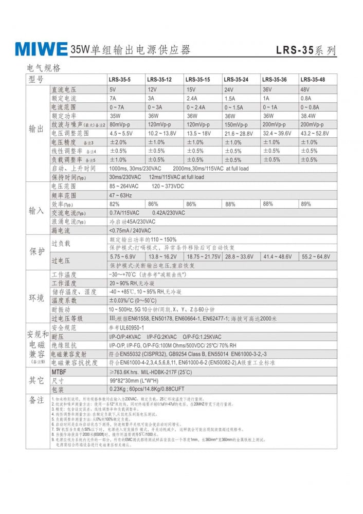 MIWE LRS-35-12 datasheet page 2