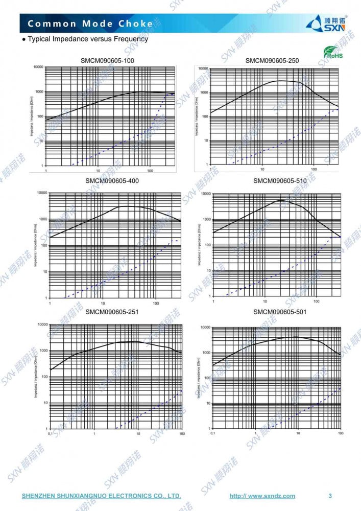 SMCM090605-250 datasheet page 3