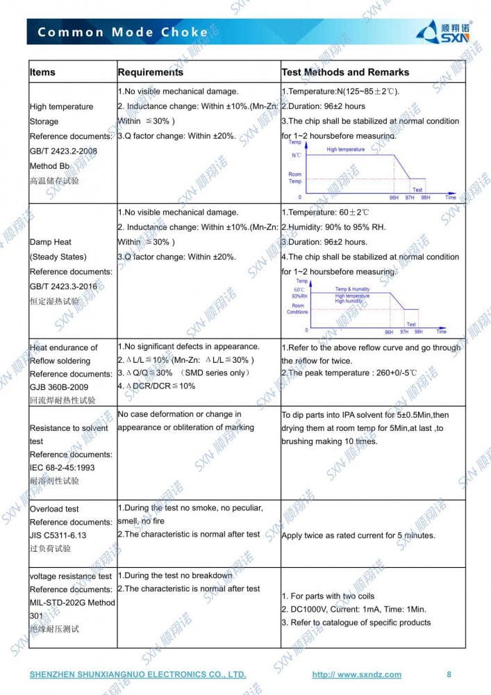 SMCM090605-250 datasheet page 8