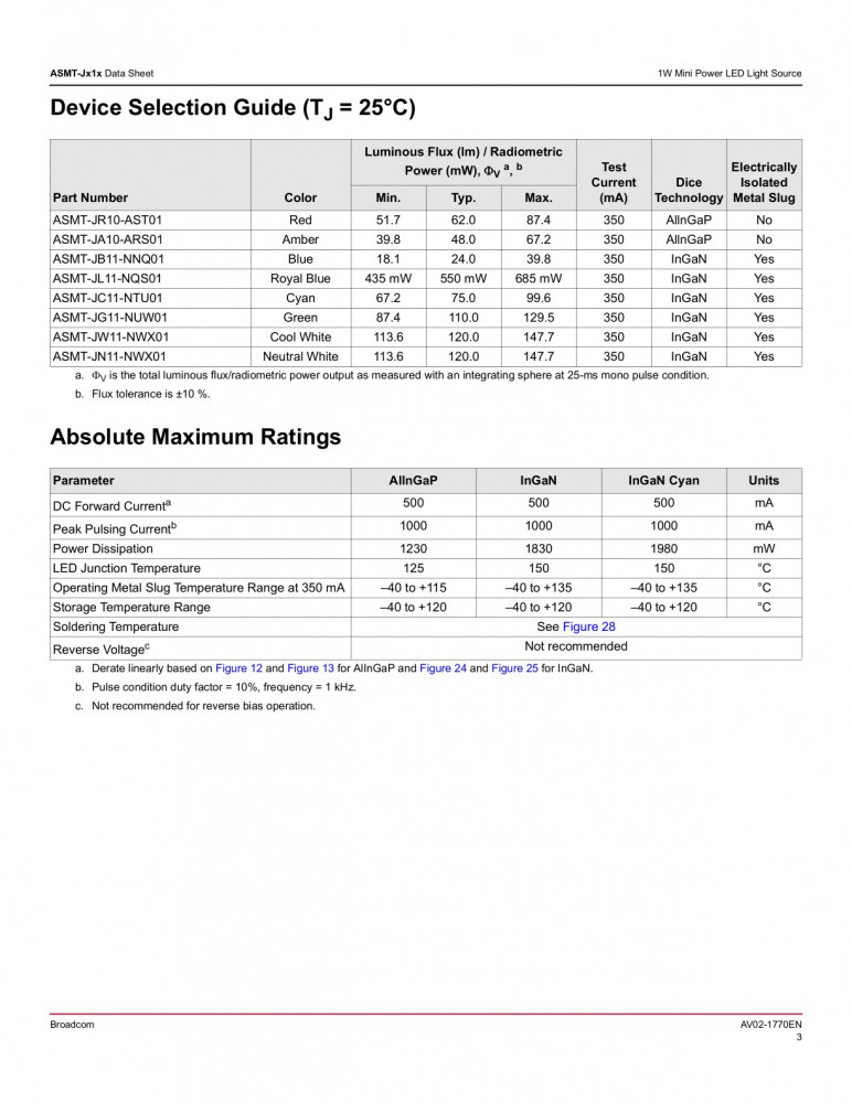 ASMT-Jx1x datasheet page 3
