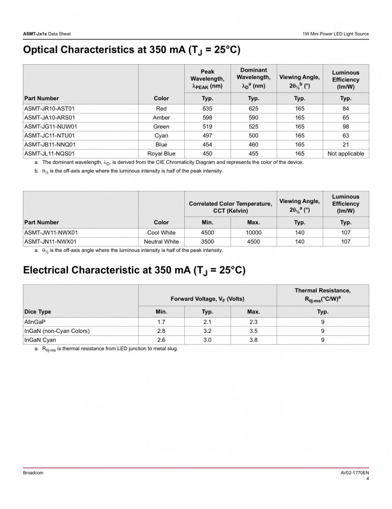 ASMT-Jx1x datasheet page 4