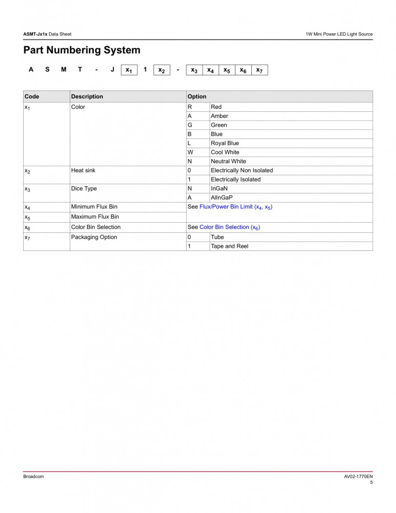 ASMT-Jx1x datasheet page 5