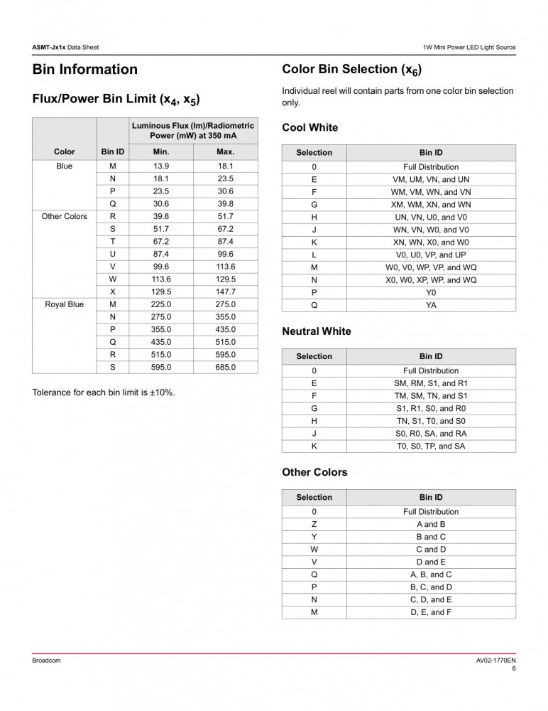ASMT-Jx1x datasheet page 6