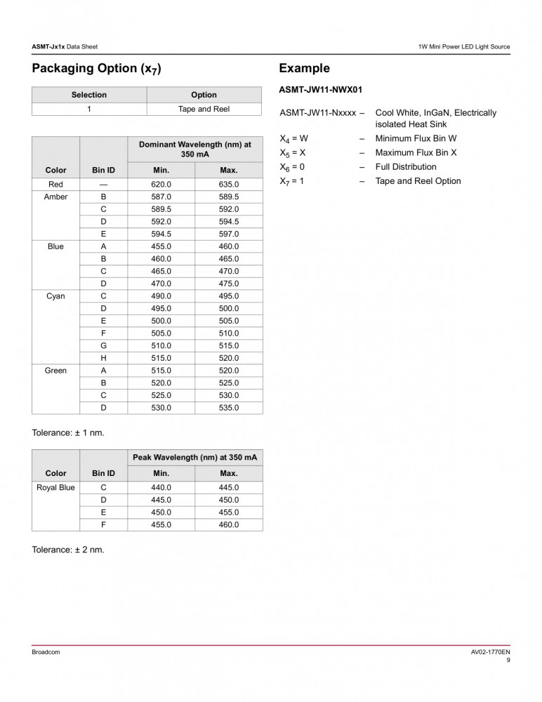 ASMT-Jx1x datasheet page 9