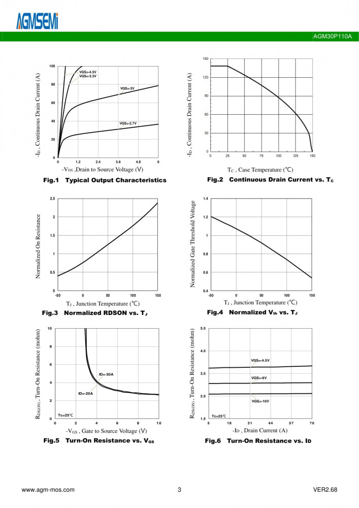 AGM30P110A technical document page 3