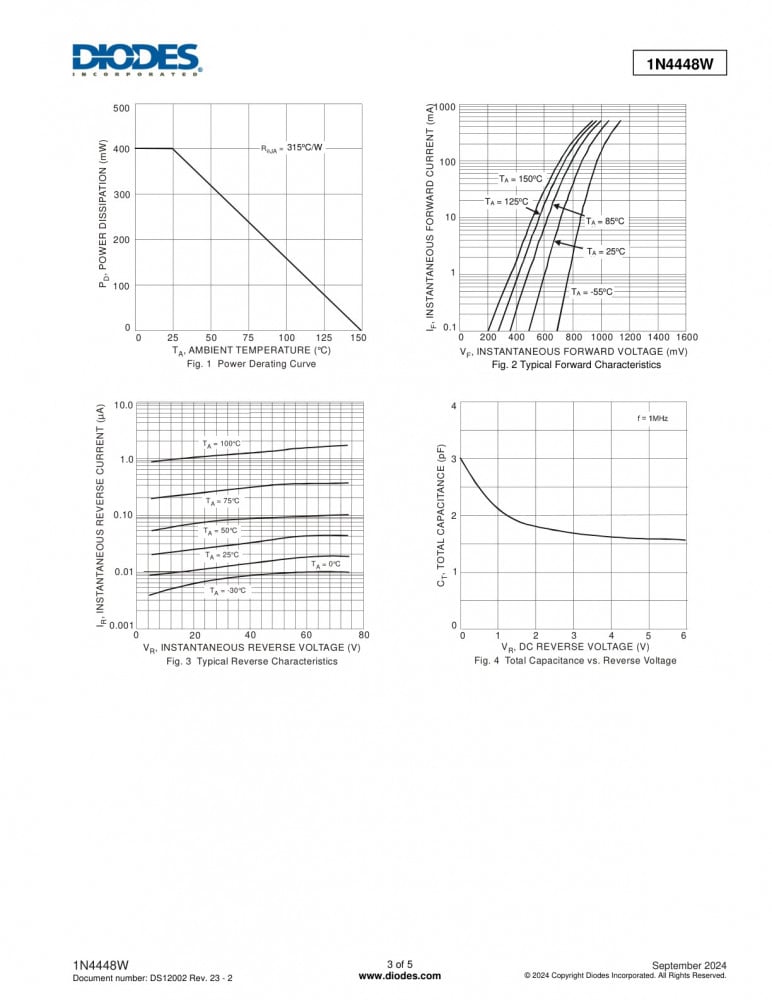1N4448W-7-F datasheet page 3
