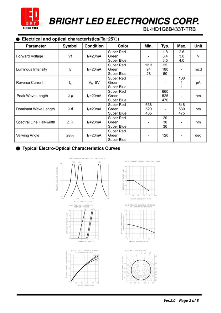 BL-HD1G6B433T-TRB datasheet page 2