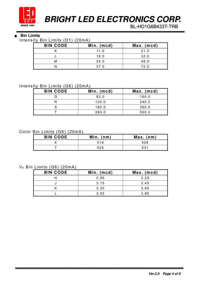 BL-HD1G6B433T-TRB datasheet page 4