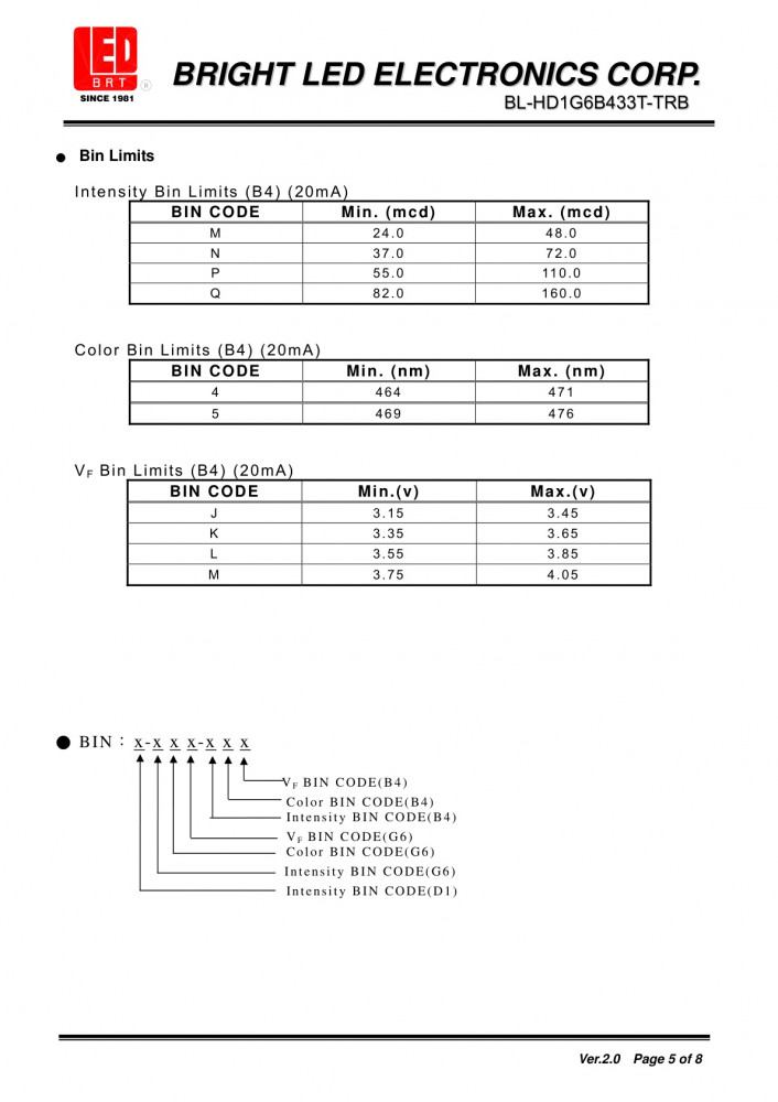 BL-HD1G6B433T-TRB datasheet page 5