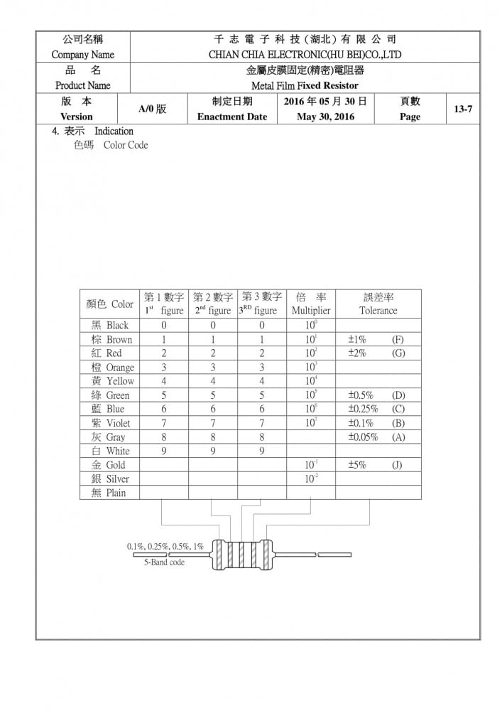 CCO metal film resistor dimensions page 8