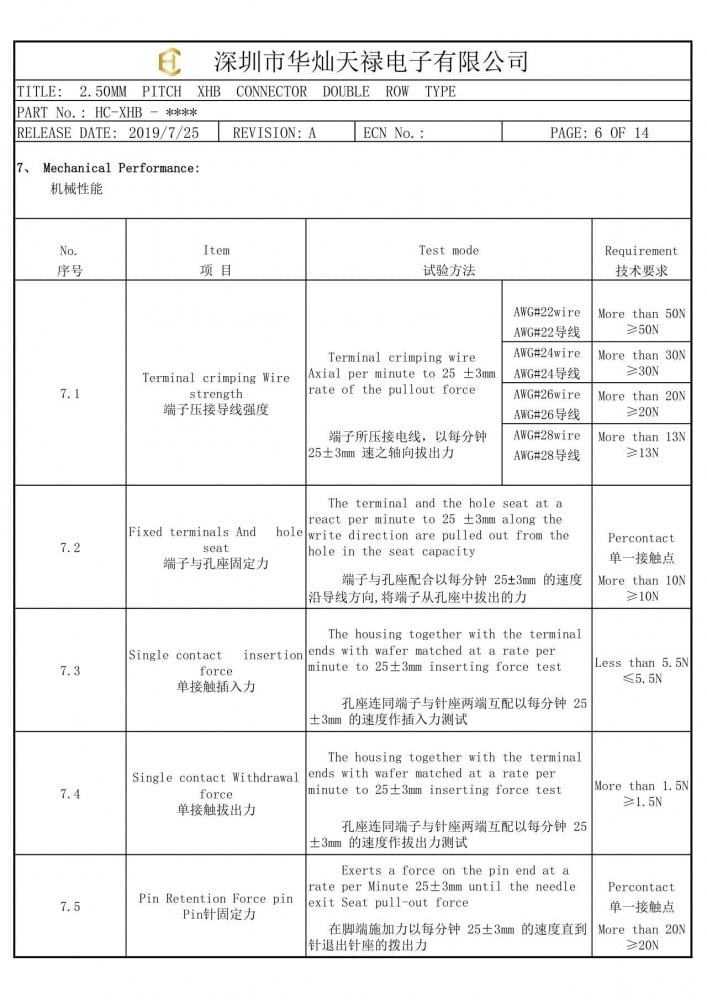HC-XHB-4Y-05 approval document page 6