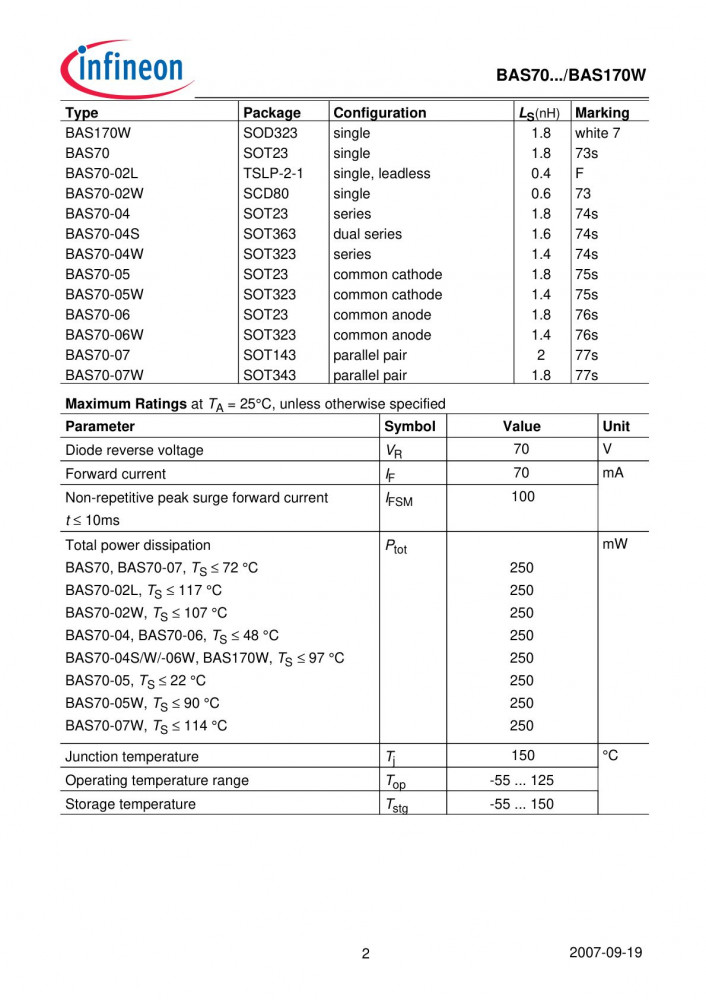 BAS70 datasheet page 2