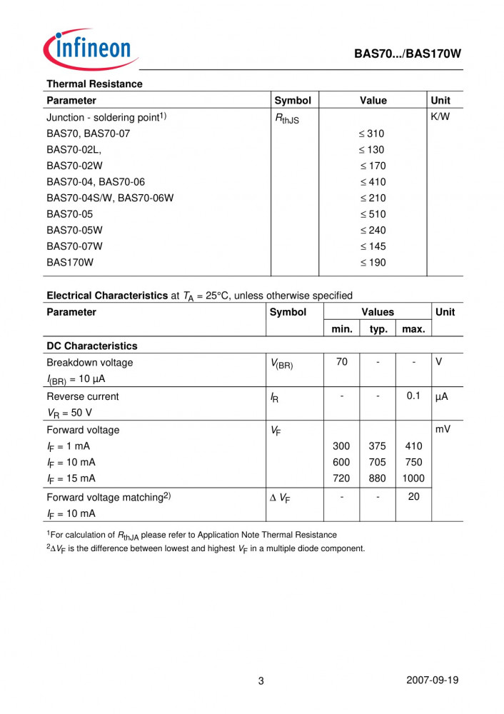 BAS70 datasheet page 3