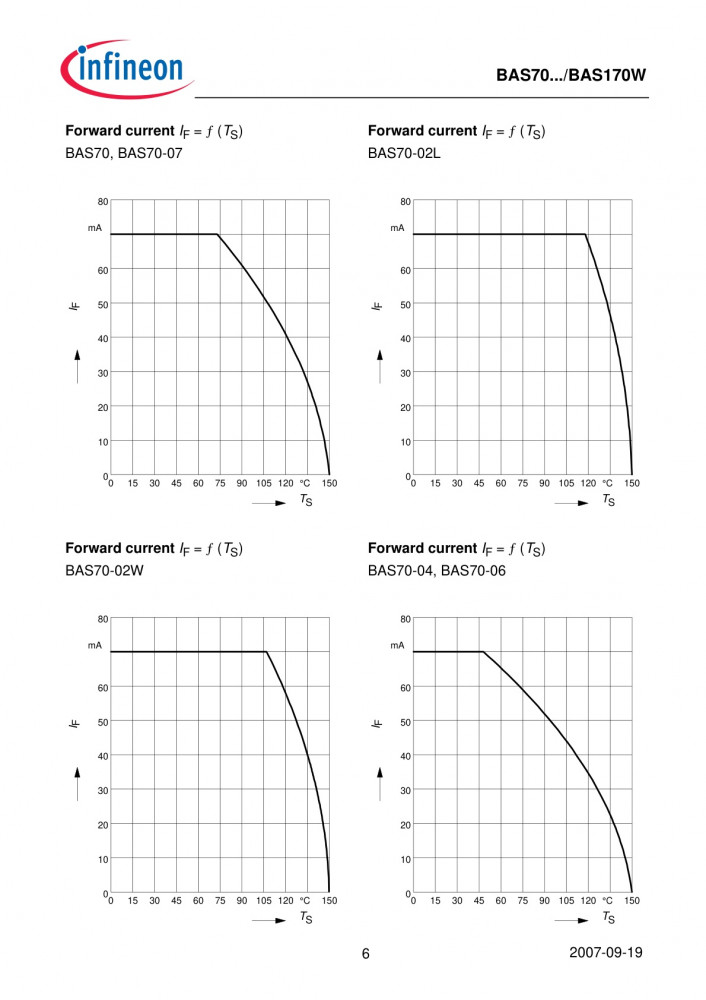 BAS70 datasheet page 6