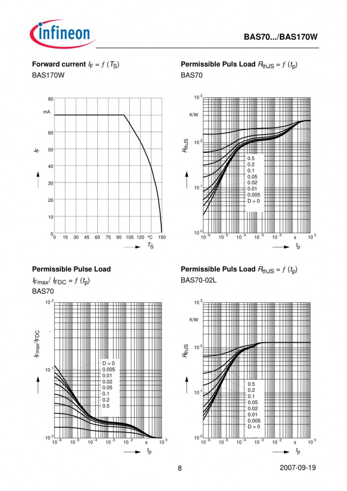 BAS70 datasheet page 8