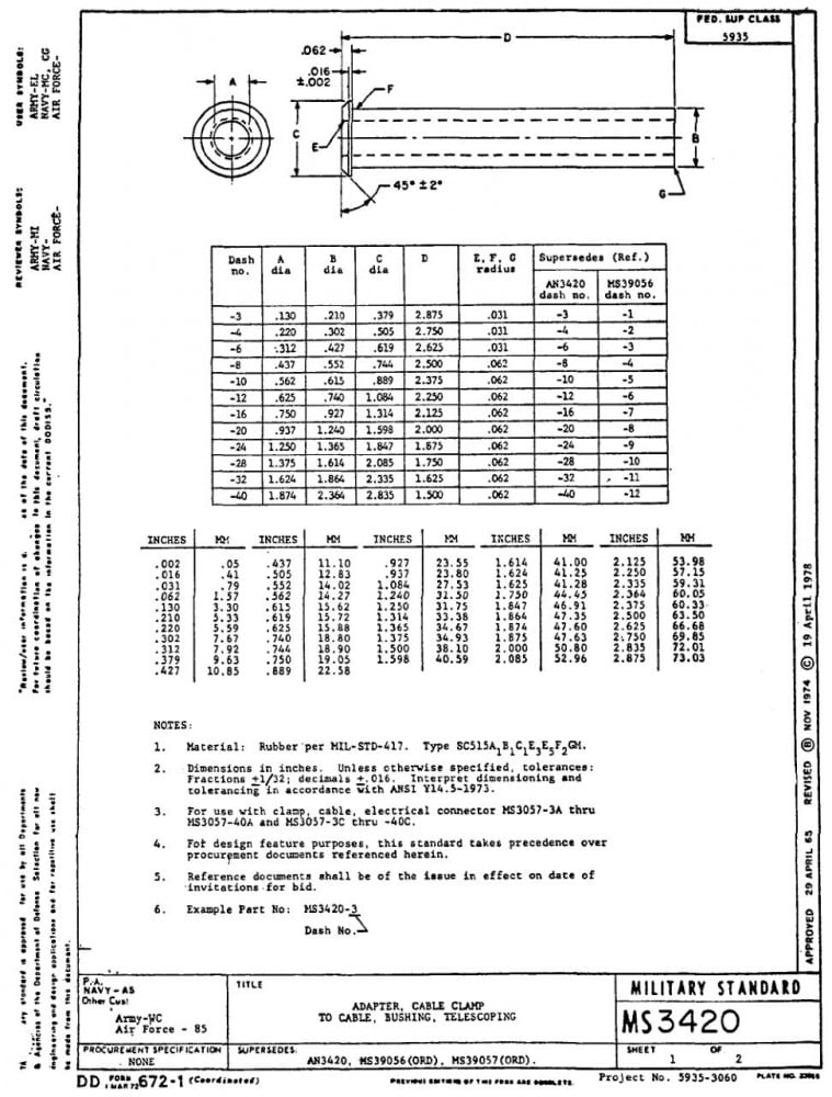 MS-3420 bushing dimensional reference page