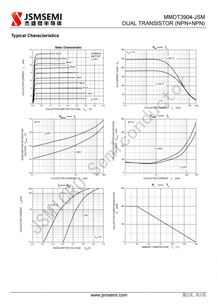 MMDT3904-JSM datasheet page 2