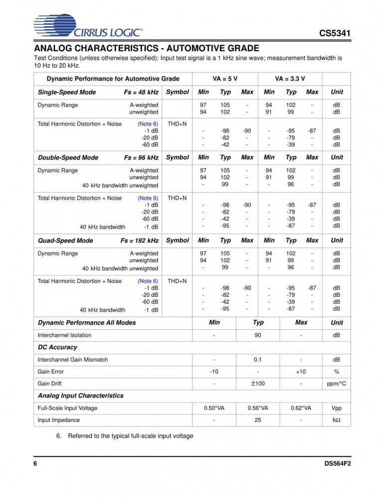 CS5341 datasheet page 6