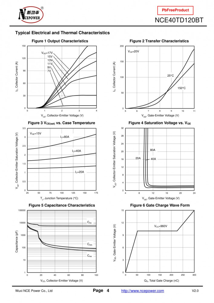 NCE40TD120BT datasheet page 4