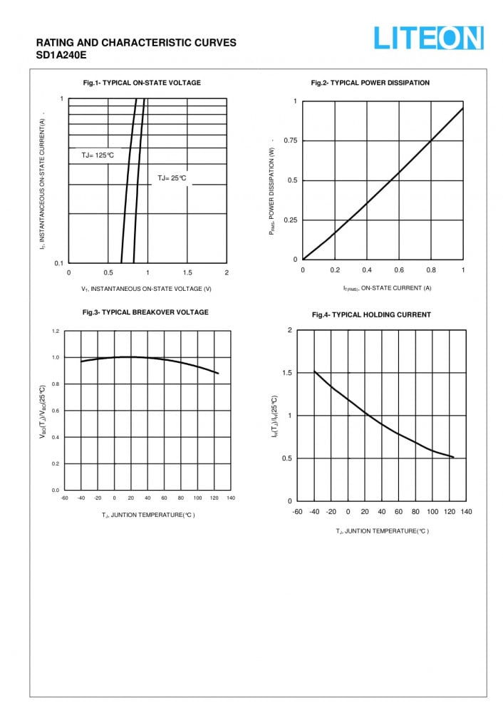 SD1A240E datasheet page 2