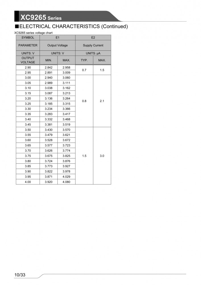 XC9265 series datasheet page 10