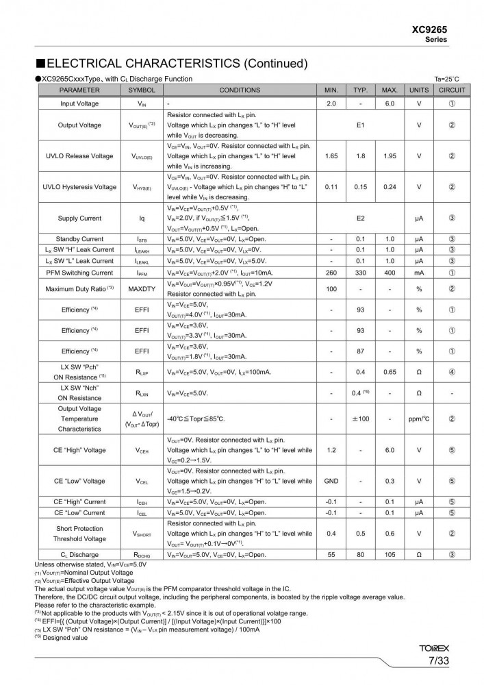 XC9265 series datasheet page 7