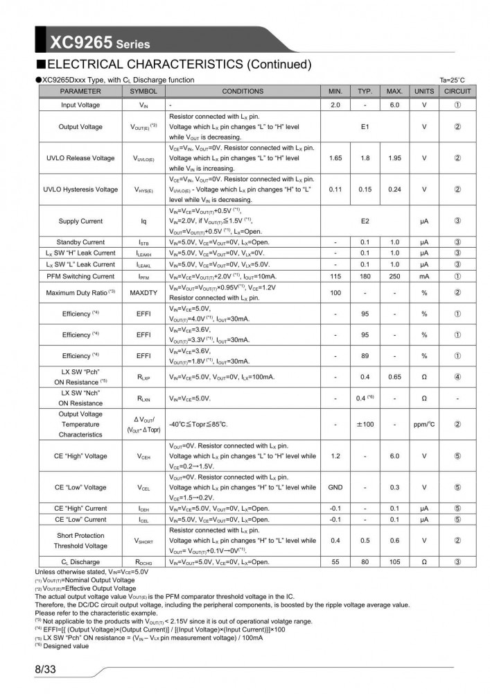 XC9265 series datasheet page 8