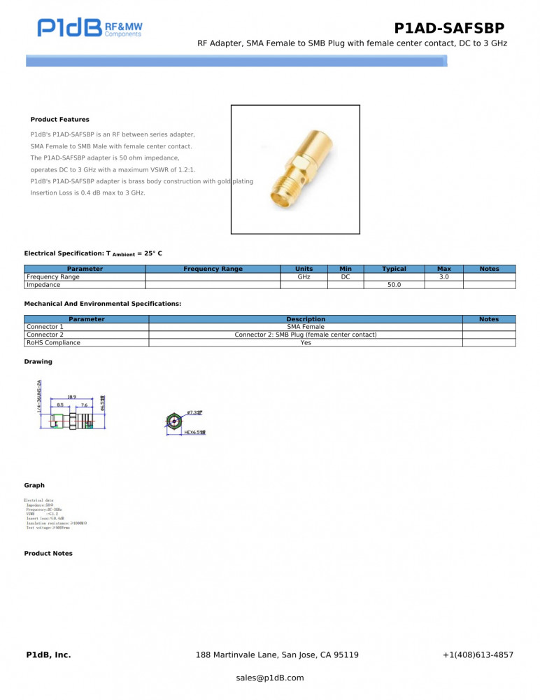 P1AD-SAFSBP technical document visual