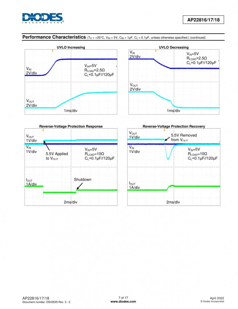 AP22818AKWT-7 datasheet page 7