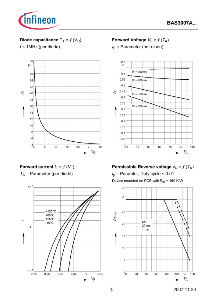 BAS3007ARPPE6327 technical document page 3