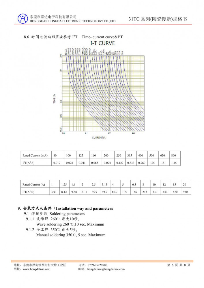 Hongda 31TCT8A250V specification page 6
