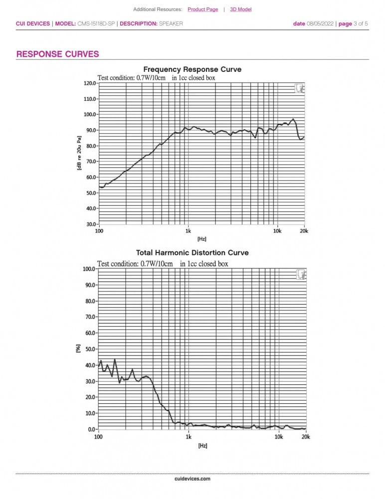 CMS-15118D-SP technical document page 3