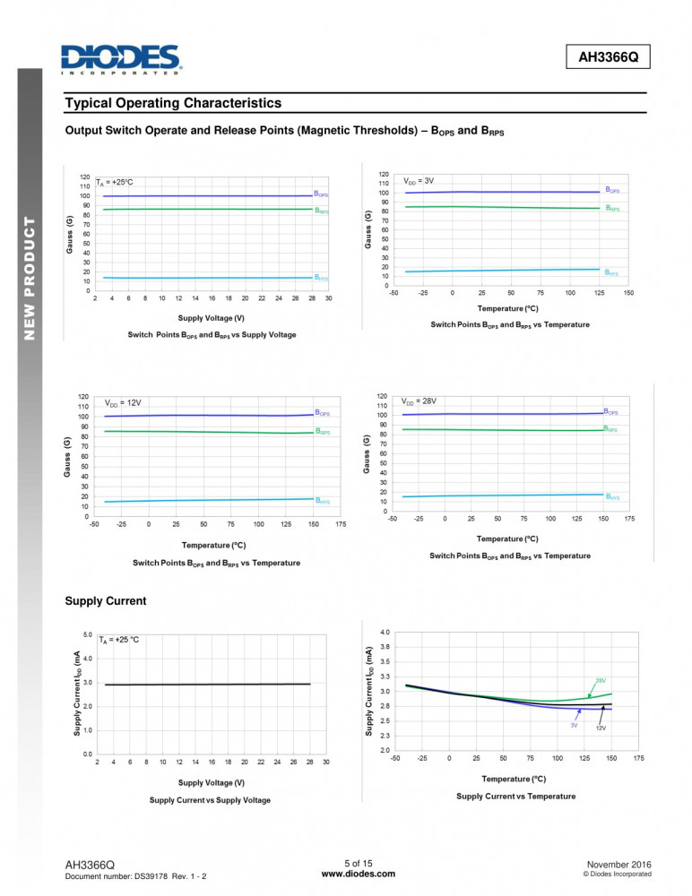 AH3366Q datasheet page 5
