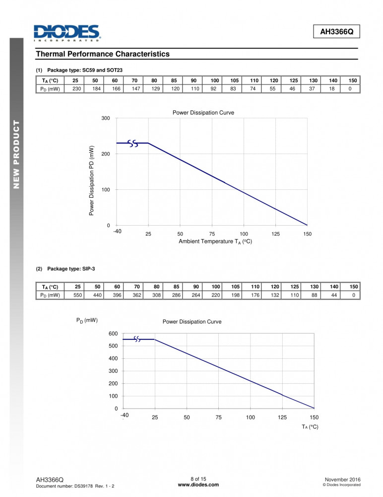 AH3366Q datasheet page 8
