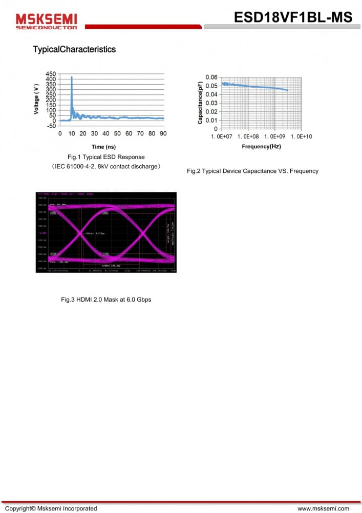 ESD18VF1BL-MS datasheet page 3