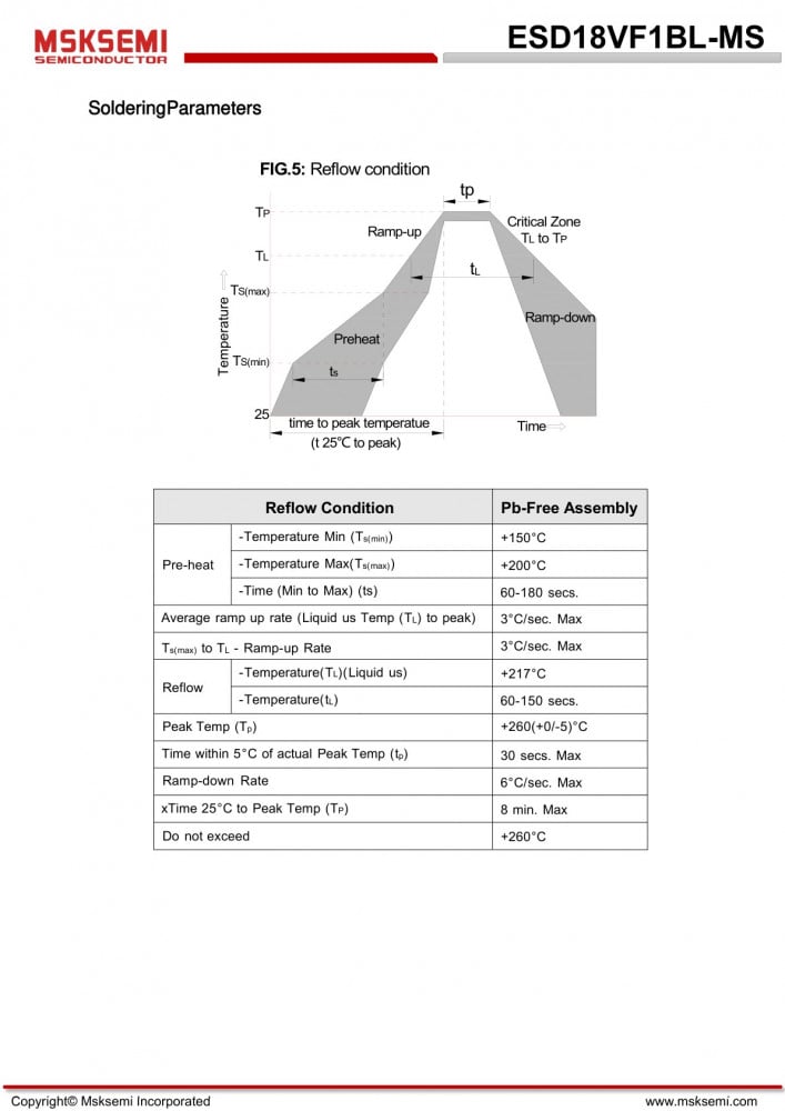 ESD18VF1BL-MS datasheet page 6