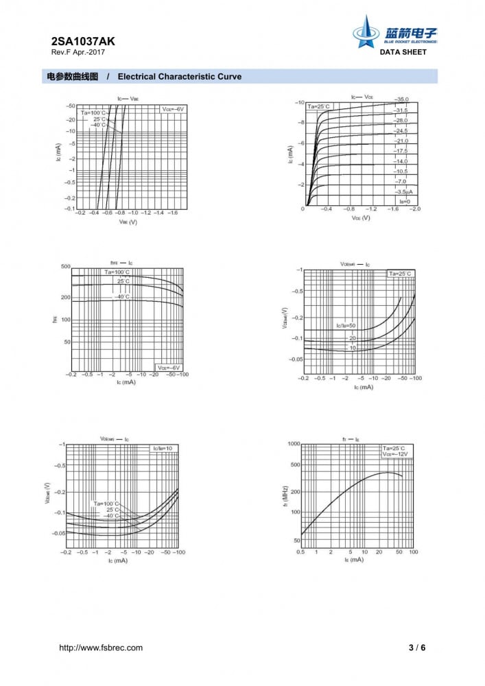 2SA1037AK datasheet page 3