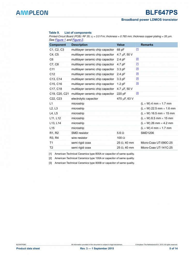 BLF647PS datasheet page 5