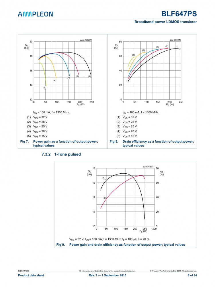 BLF647PS datasheet page 8