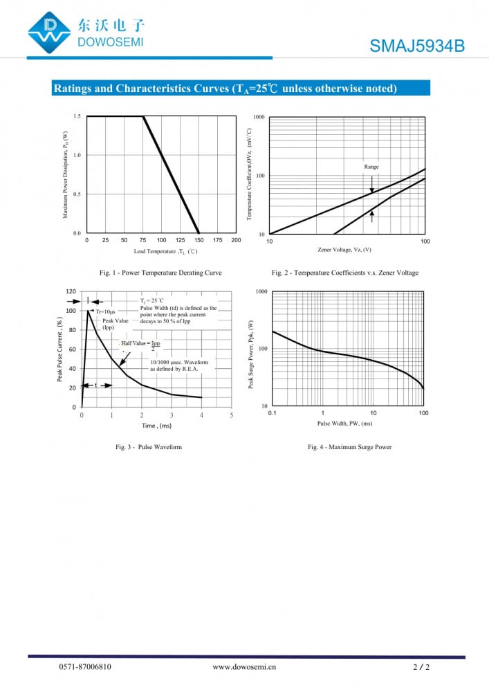 SMAJ5934B datasheet page 2