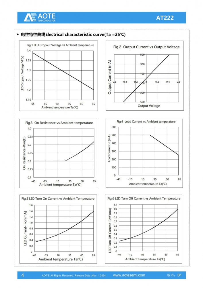 AT222-CuH-D datasheet page 5