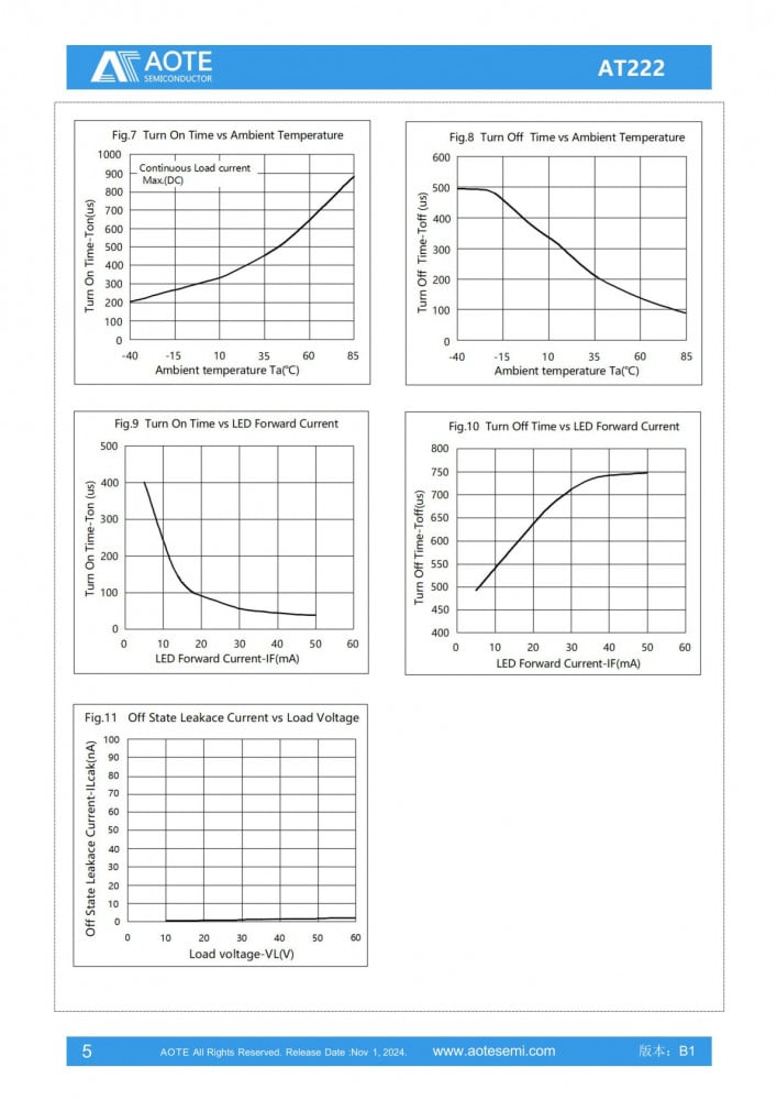AT222-CuH-D datasheet page 6