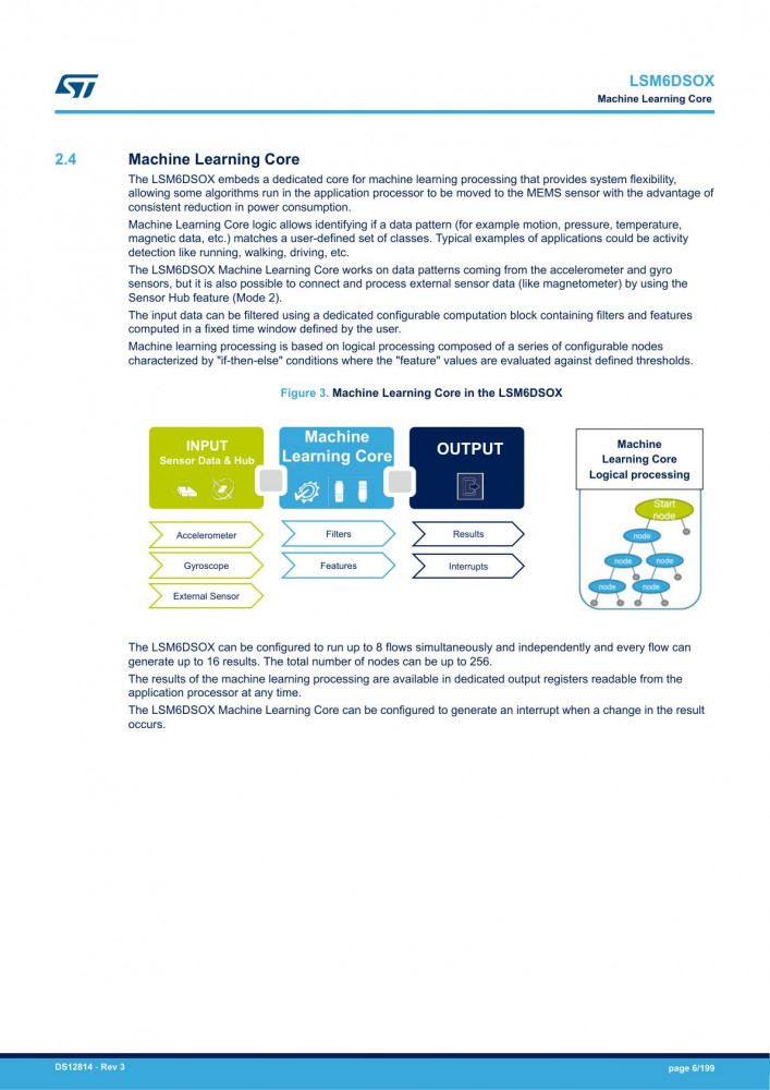 LSM6DSOXTR document page 6