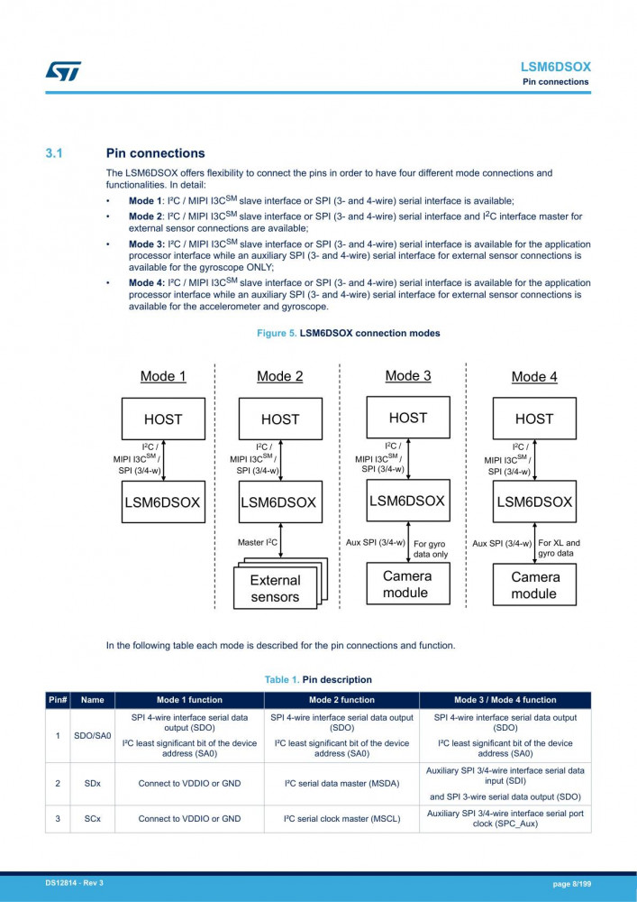 LSM6DSOXTR document page 8