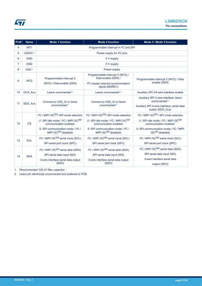 LSM6DSOXTR document page 9
